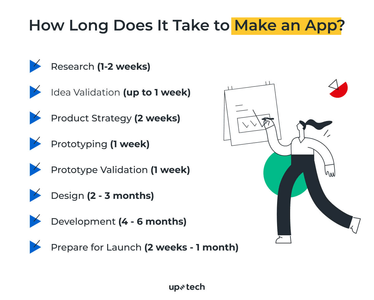 How Long Does It Take To Make An App 